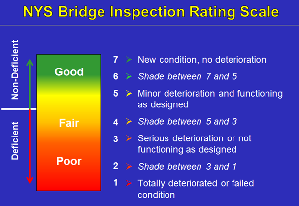Current Infrastructure Information - New York State Thruway